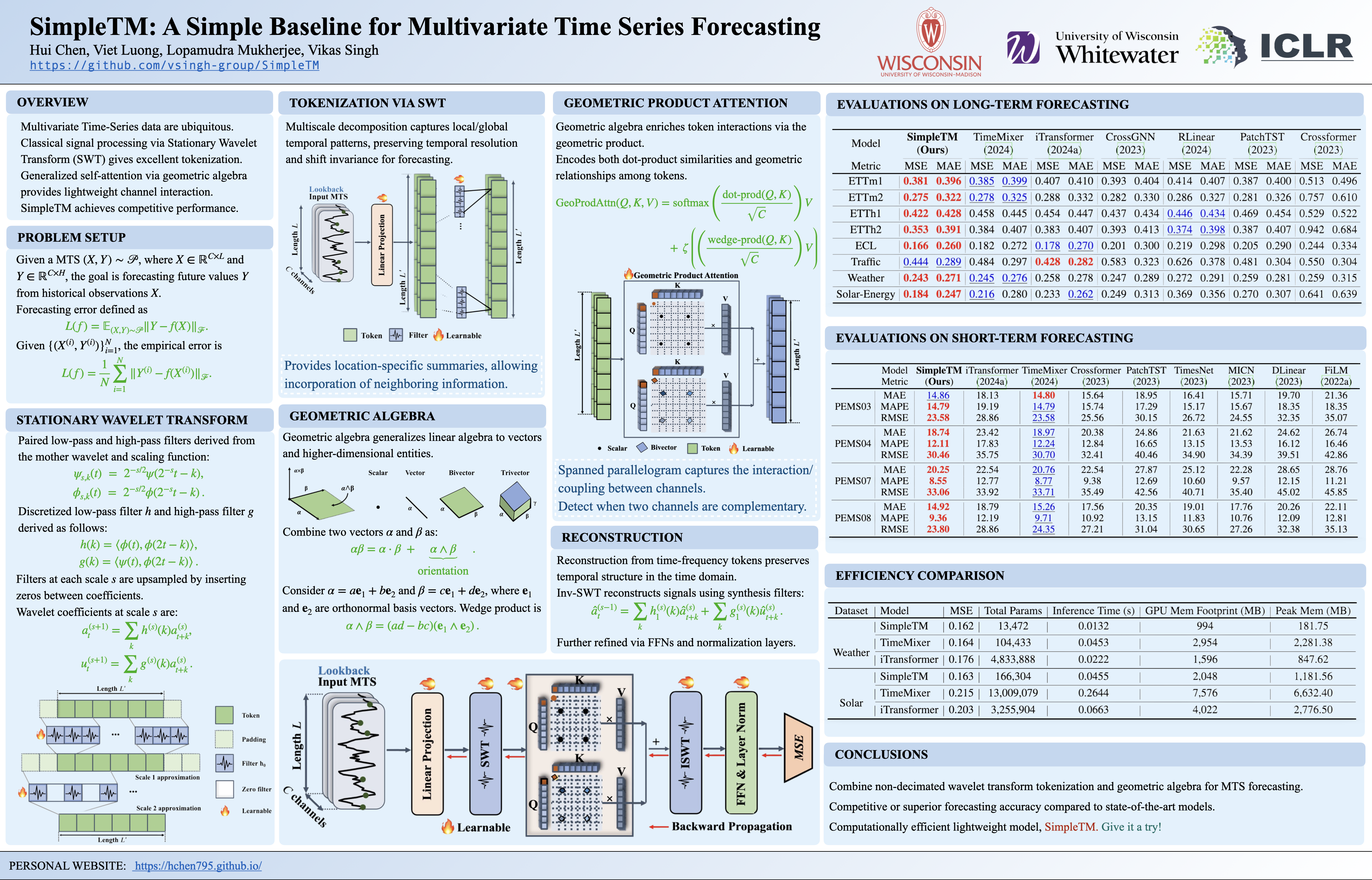 ICLR Poster SimpleTM: A Simple Baseline for Multivariate Time Series Forecasting